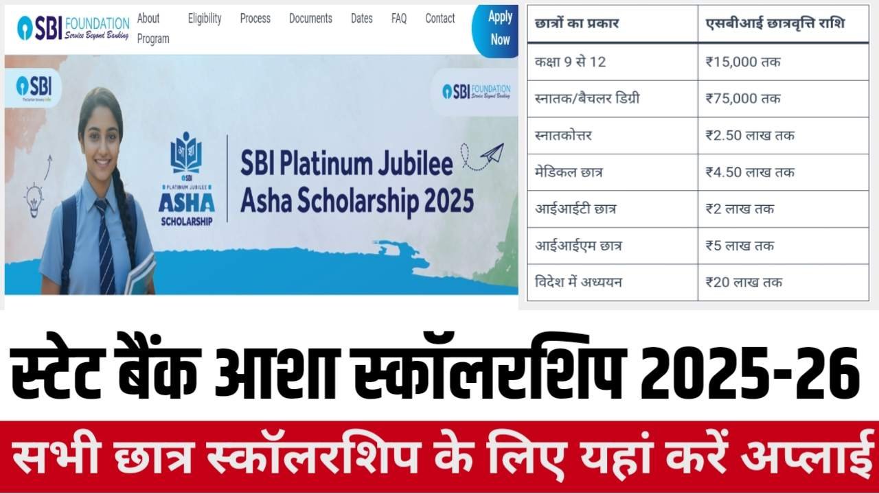 SBI Scholarship 2025: स्टेट बैंक दे रहा है 15 से 75 हजार रुपये तक स्कॉलरशिप , छात्र-छात्रा यहां ...